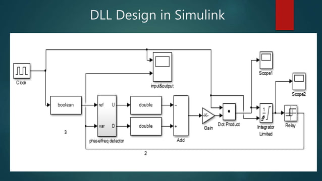 PLL & DLL DESIGN IN SIMULINK MATLAB | PPTX