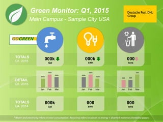 Green Monitor | PDF