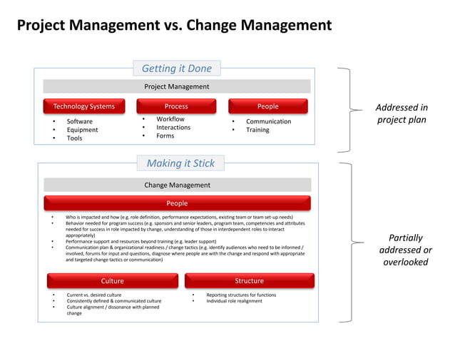 Change Management vs Project Management | PDF