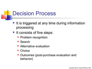 Consumer behaviour | PPT