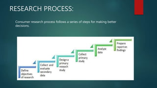 consumer research process | PPT