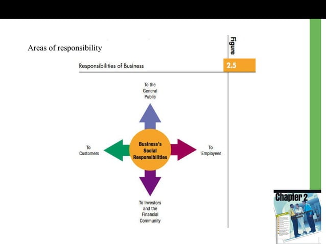 Cb12e basic ppt ch02 | PPT