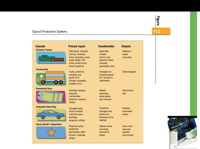 Cb12e basic ppt ch11 | PPT