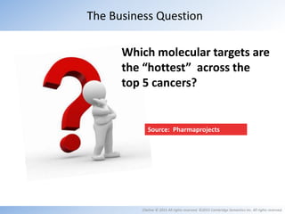 BioIT 2015 Data Lake Talk | PPTX | Databases | Computer Software and Applications