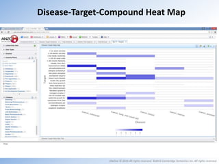 BioIT 2015 Data Lake Talk | PPTX | Databases | Computer Software and Applications