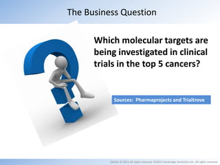 BioIT 2015 Data Lake Talk | PPTX | Databases | Computer Software and Applications
