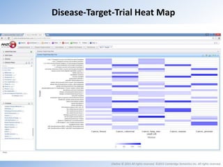 BioIT 2015 Data Lake Talk | PPTX | Databases | Computer Software and Applications
