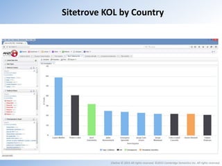 BioIT 2015 Data Lake Talk | PPTX | Databases | Computer Software and Applications