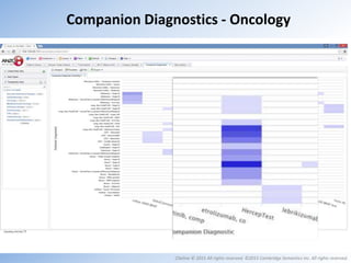 BioIT 2015 Data Lake Talk | PPTX | Databases | Computer Software and Applications