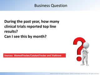 BioIT 2015 Data Lake Talk | PPTX | Databases | Computer Software and Applications