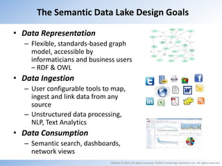 BioIT 2015 Data Lake Talk | PPTX | Databases | Computer Software and Applications