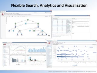 BioIT 2015 Data Lake Talk | PPTX | Databases | Computer Software and Applications