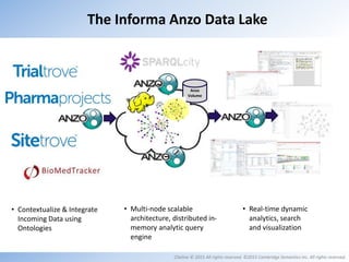 BioIT 2015 Data Lake Talk | PPTX | Databases | Computer Software and Applications