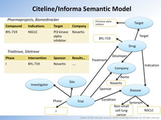 BioIT 2015 Data Lake Talk | PPTX | Databases | Computer Software and Applications
