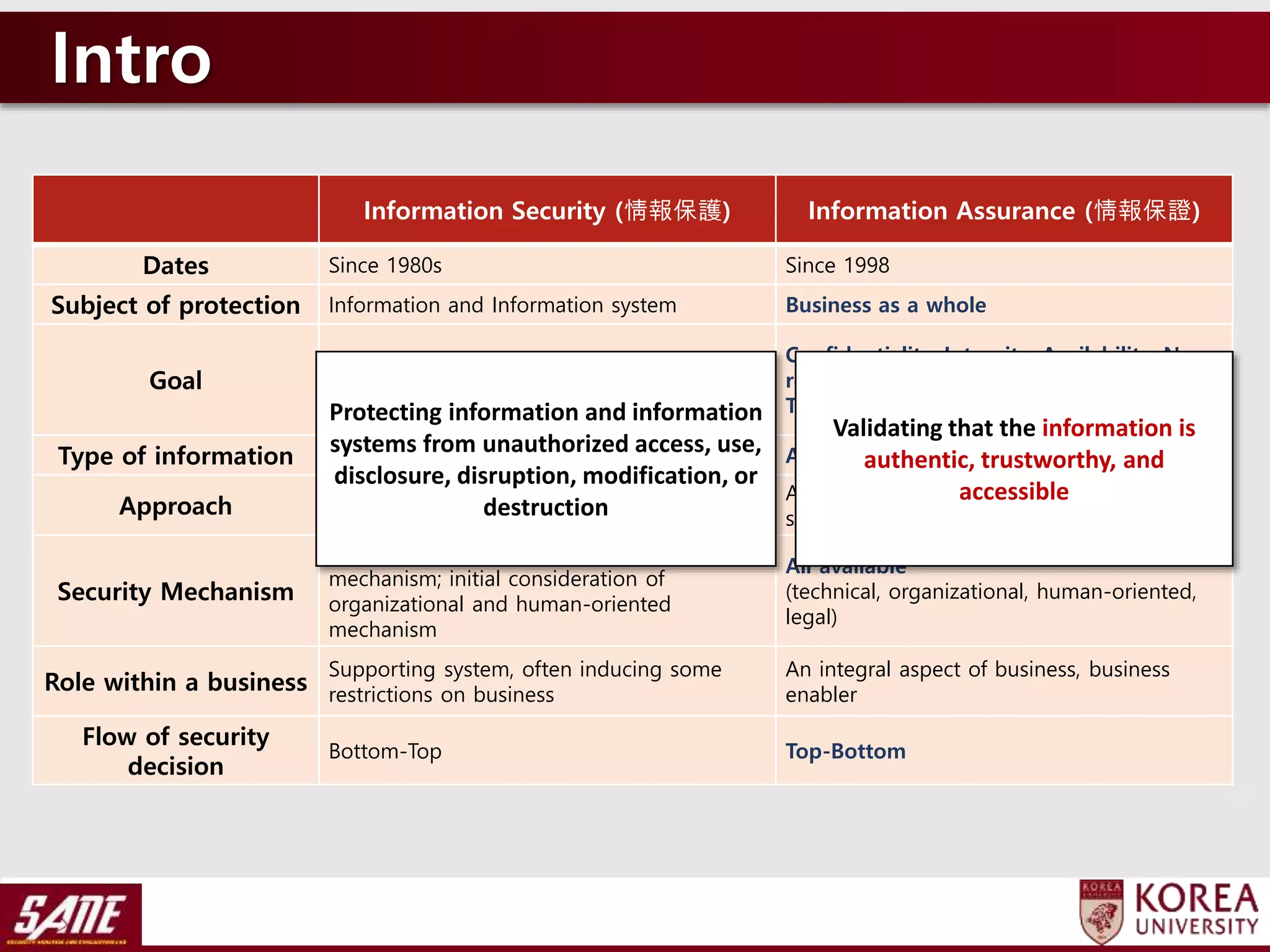 [CB16] Using the CGC’s fully automated vulnerability detection tools in ...