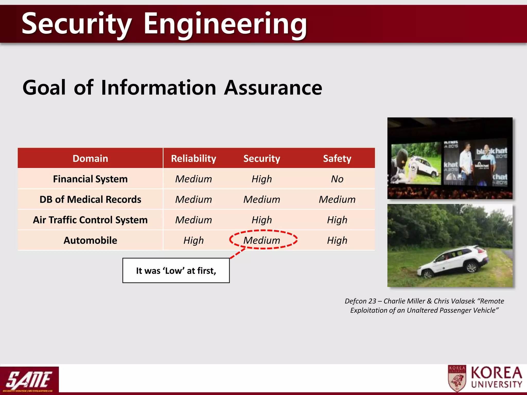 [CB16] Using the CGC’s fully automated vulnerability detection tools in ...