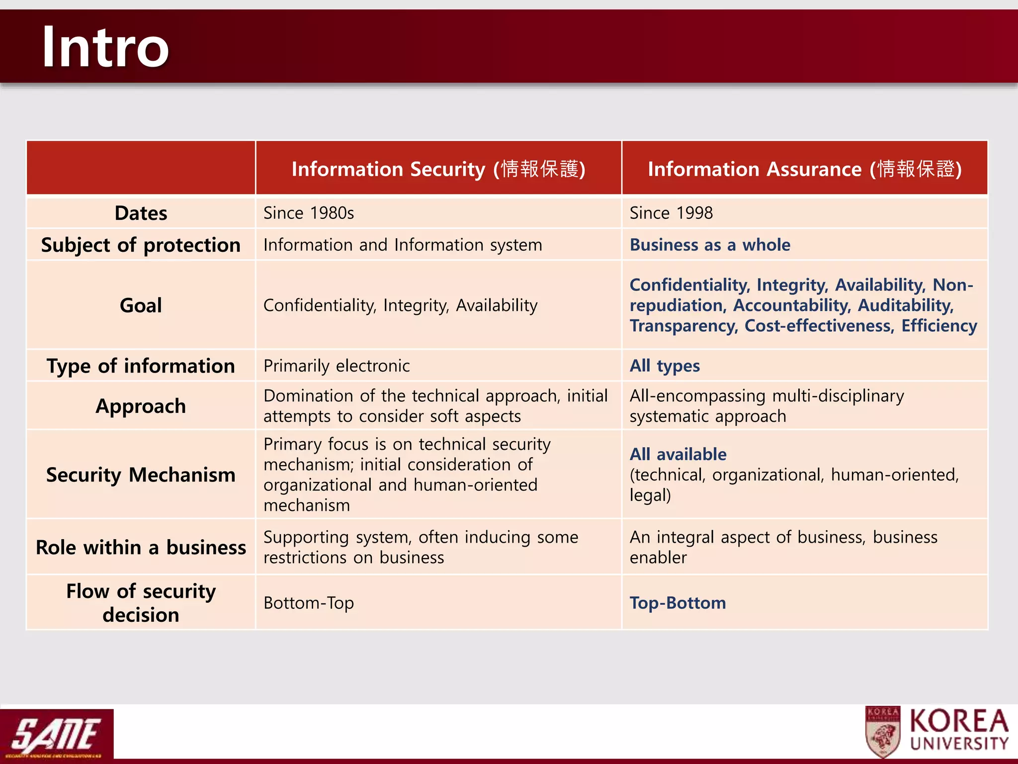 [CB16] Using the CGC’s fully automated vulnerability detection tools in ...