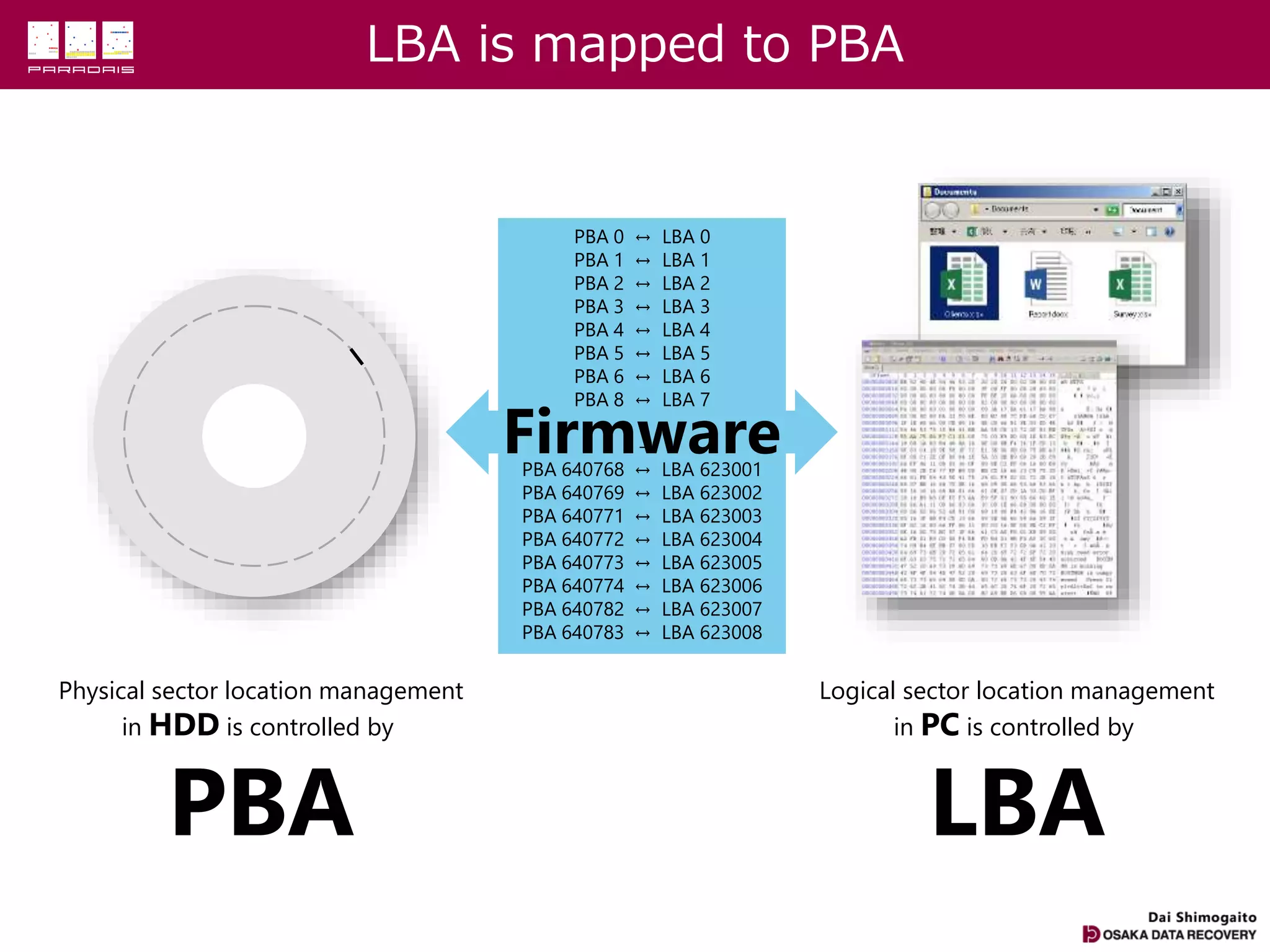 [CB16] EXOTIC DATA RECOVERY & PARADAIS by Dai Shimogaito | PPTX