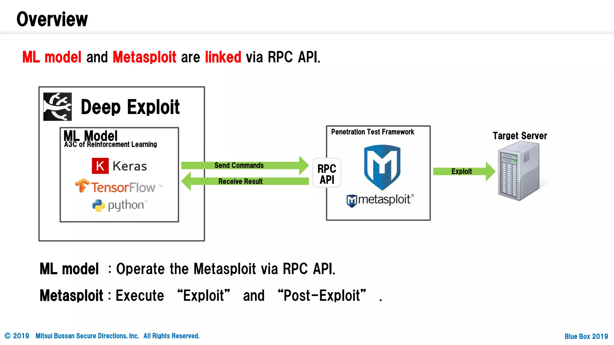 [CB19] Deep Exploit: Fully Automatic Penetration Test Tool Using ...