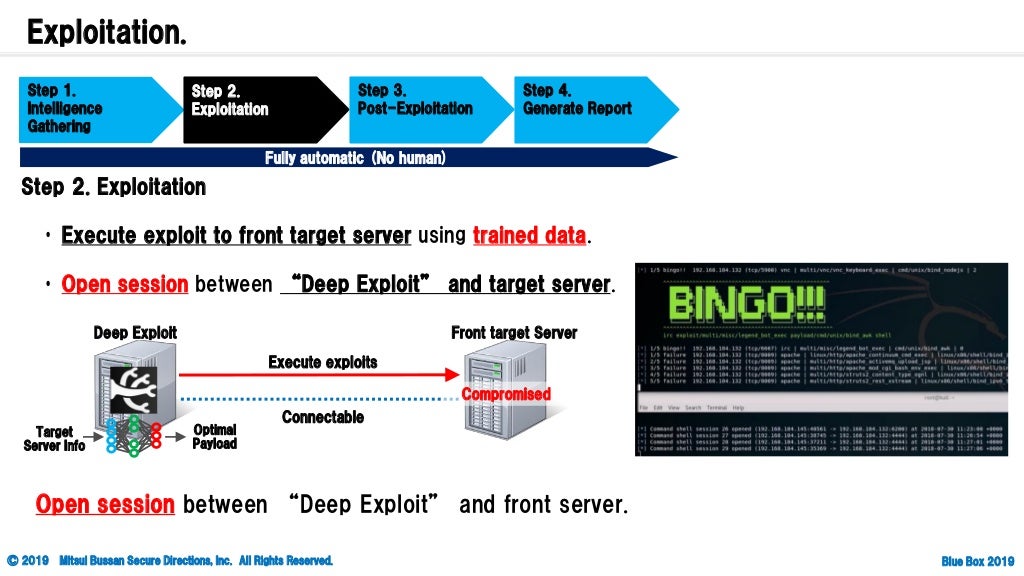 [cb19] Deep Exploit Fully Automatic Penetration Test Tool Using Rein…
