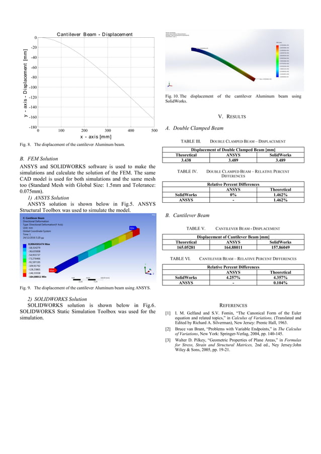 Double Clamped and Cantilever Beam Theoretical Solution and Numerical ...