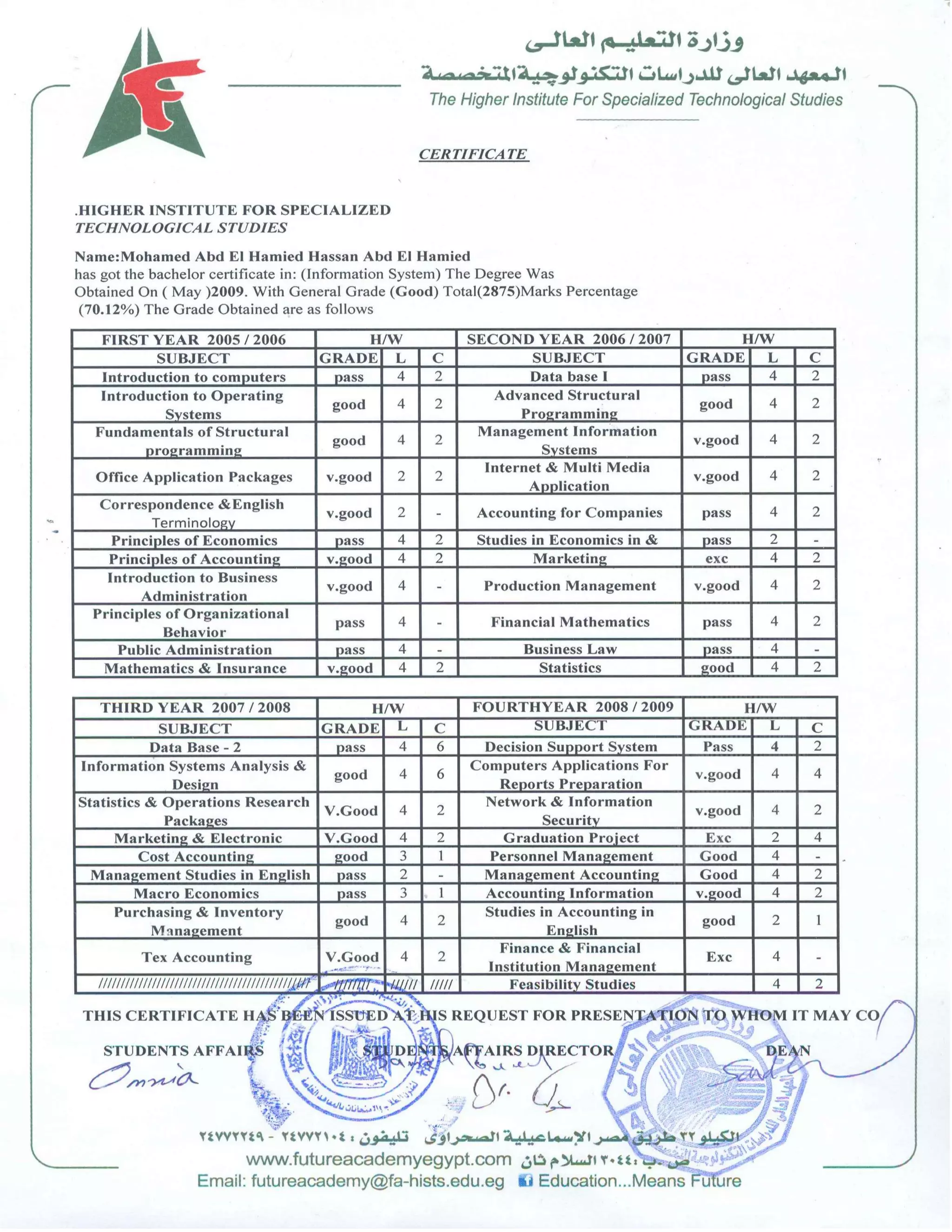 Transcript of Records | PDF