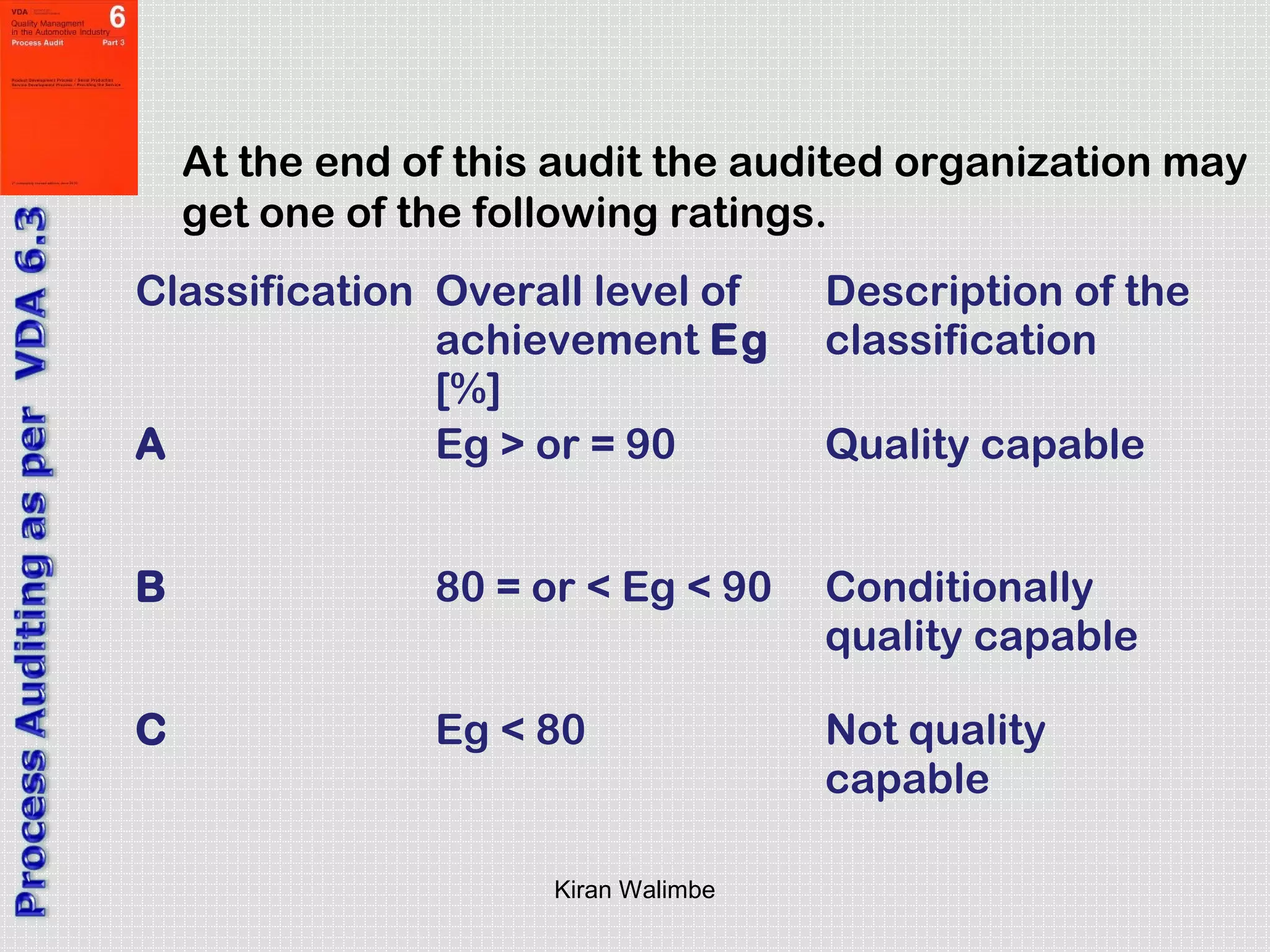 Process auditing as per VDA 6.3 | PPT