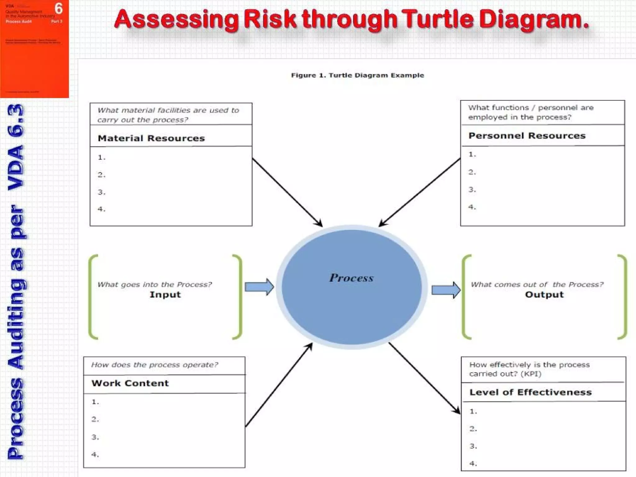 Process auditing as per VDA 6.3 | PPT