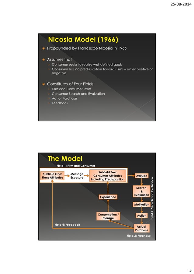 Cb 1 Models Of Consumer Behaviour Pdf