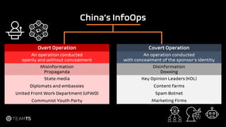 [CB20] Dissecting China’s Information Operations with Threat ...