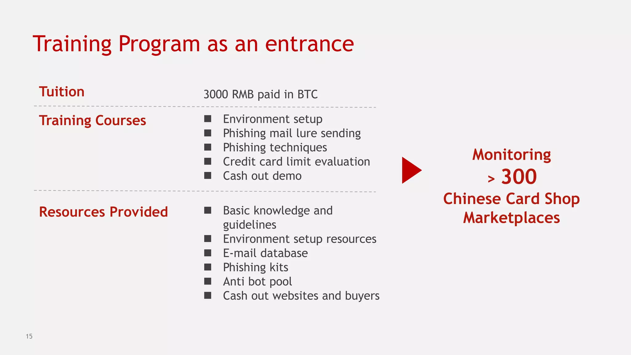 [cb22] Understanding the Chinese underground card shop ecosystem and ...