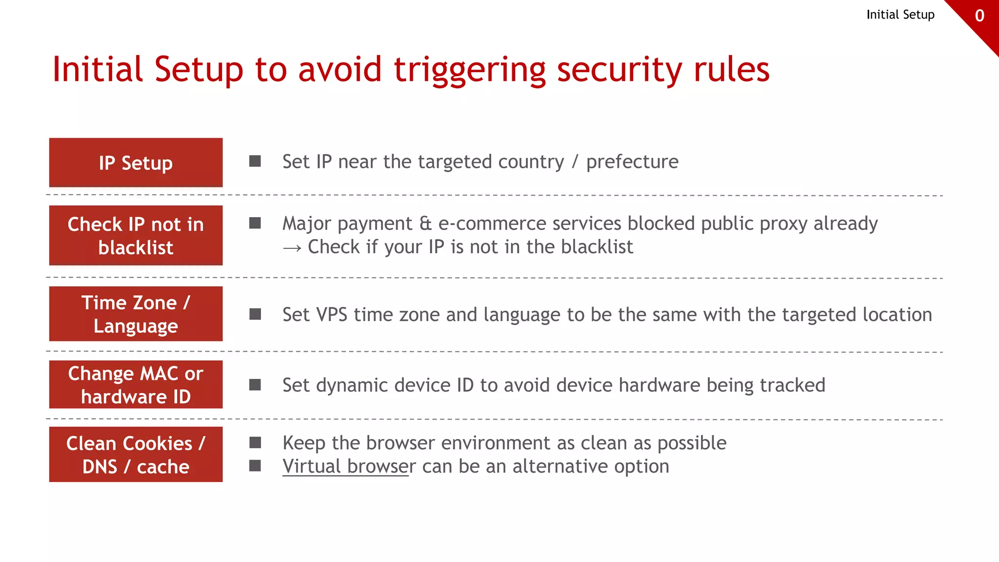 [cb22] Understanding the Chinese underground card shop ecosystem and ...