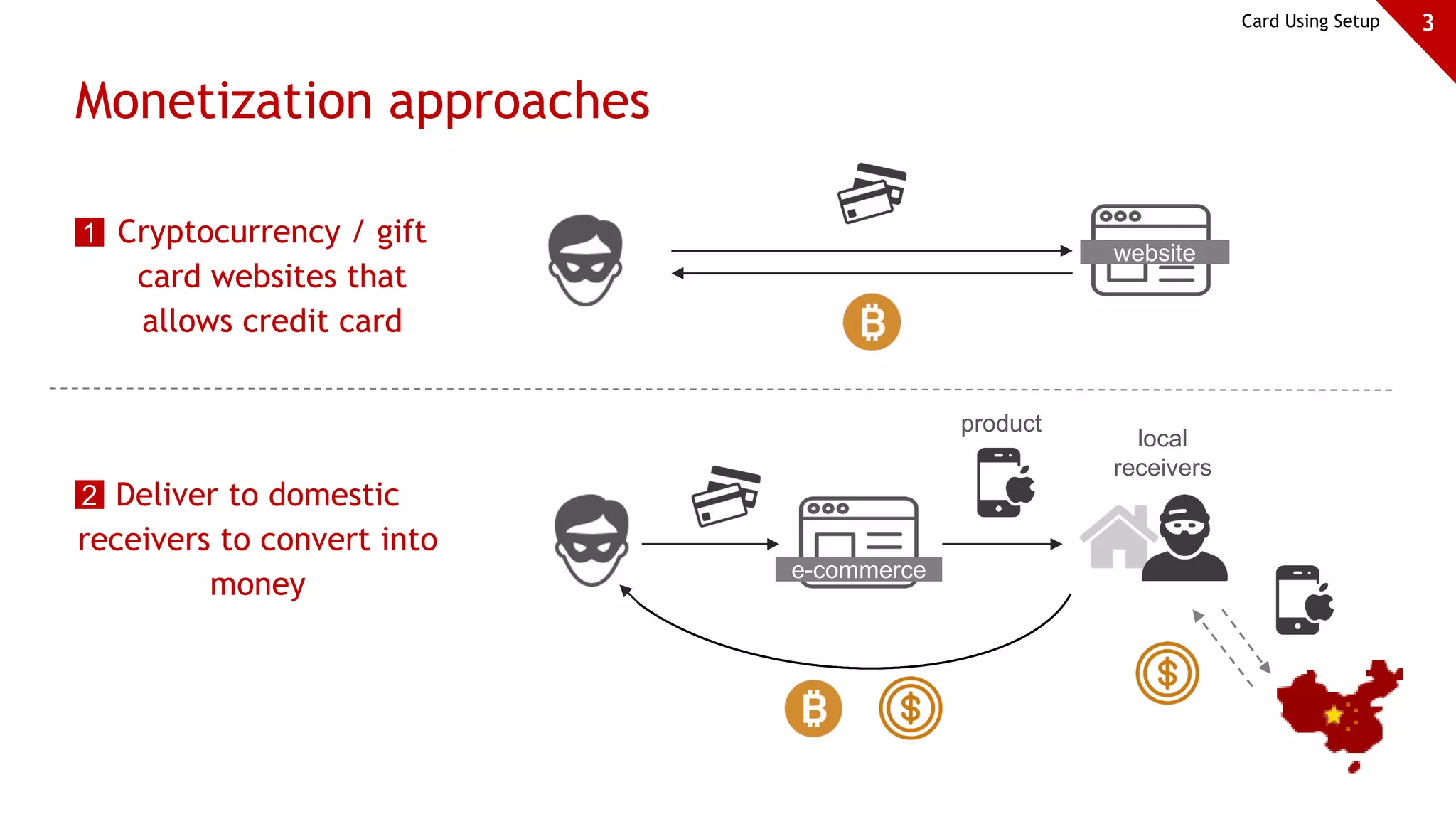 [cb22] Understanding the Chinese underground card shop ecosystem and ...