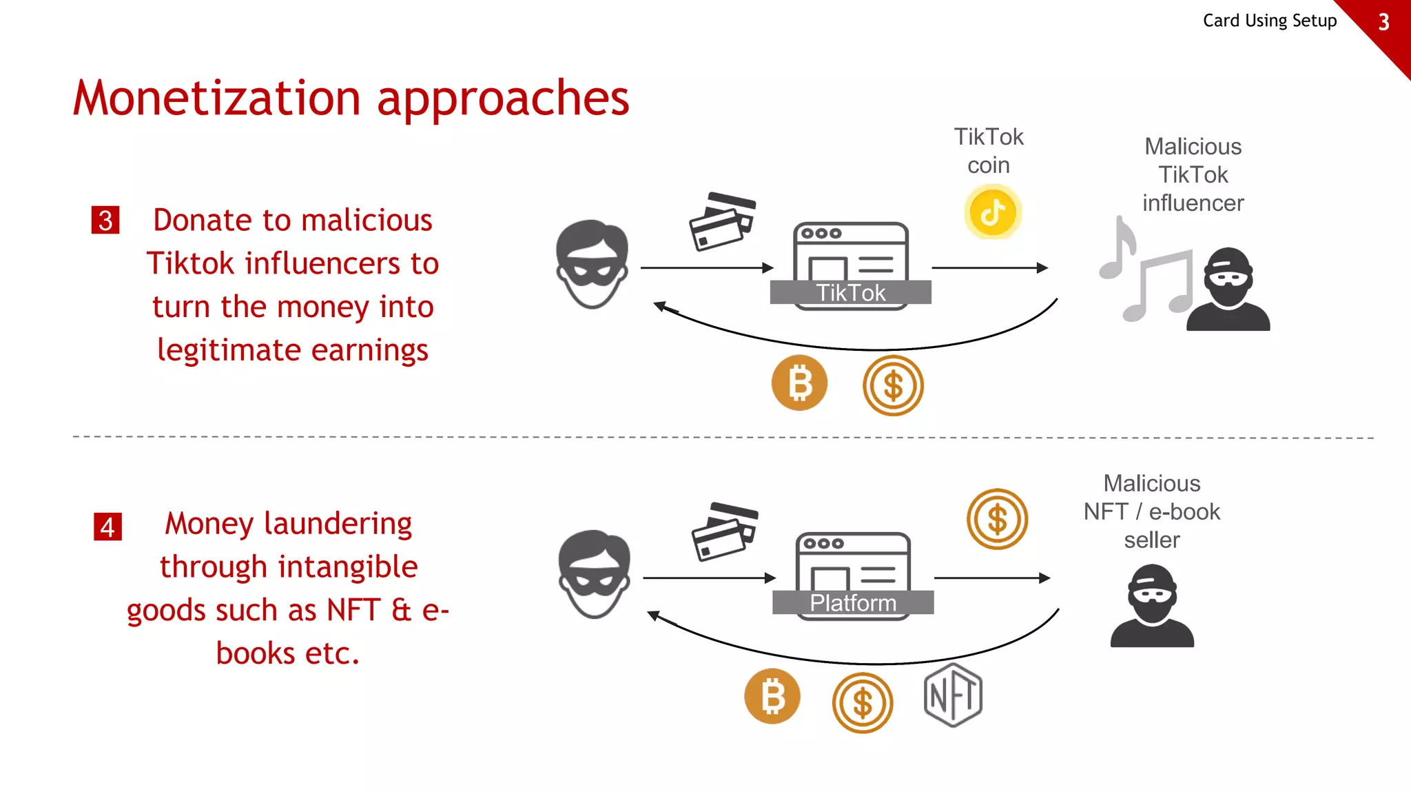 [cb22] Understanding the Chinese underground card shop ecosystem and ...