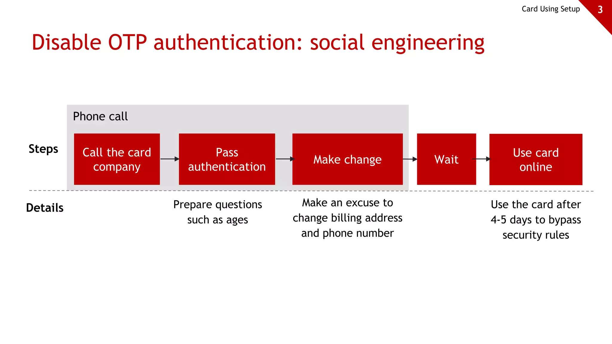 [cb22] Understanding the Chinese underground card shop ecosystem and ...