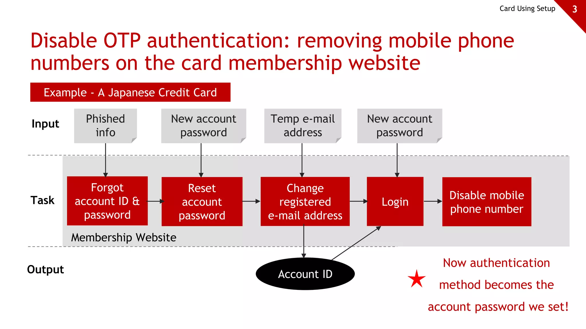 [cb22] Understanding the Chinese underground card shop ecosystem and ...