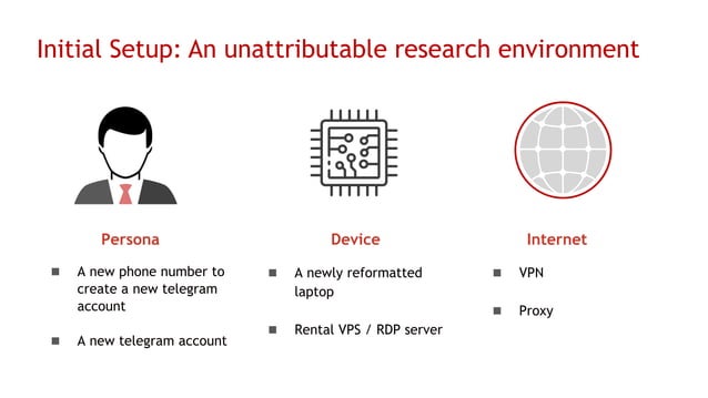 [cb22] Understanding the Chinese underground card shop ecosystem and ...