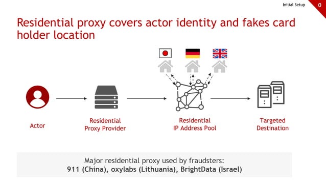 [cb22] Understanding the Chinese underground card shop ecosystem and ...