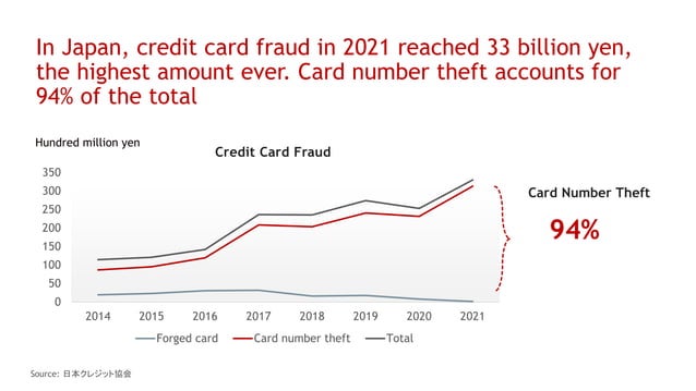 [cb22] Understanding the Chinese underground card shop ecosystem and ...
