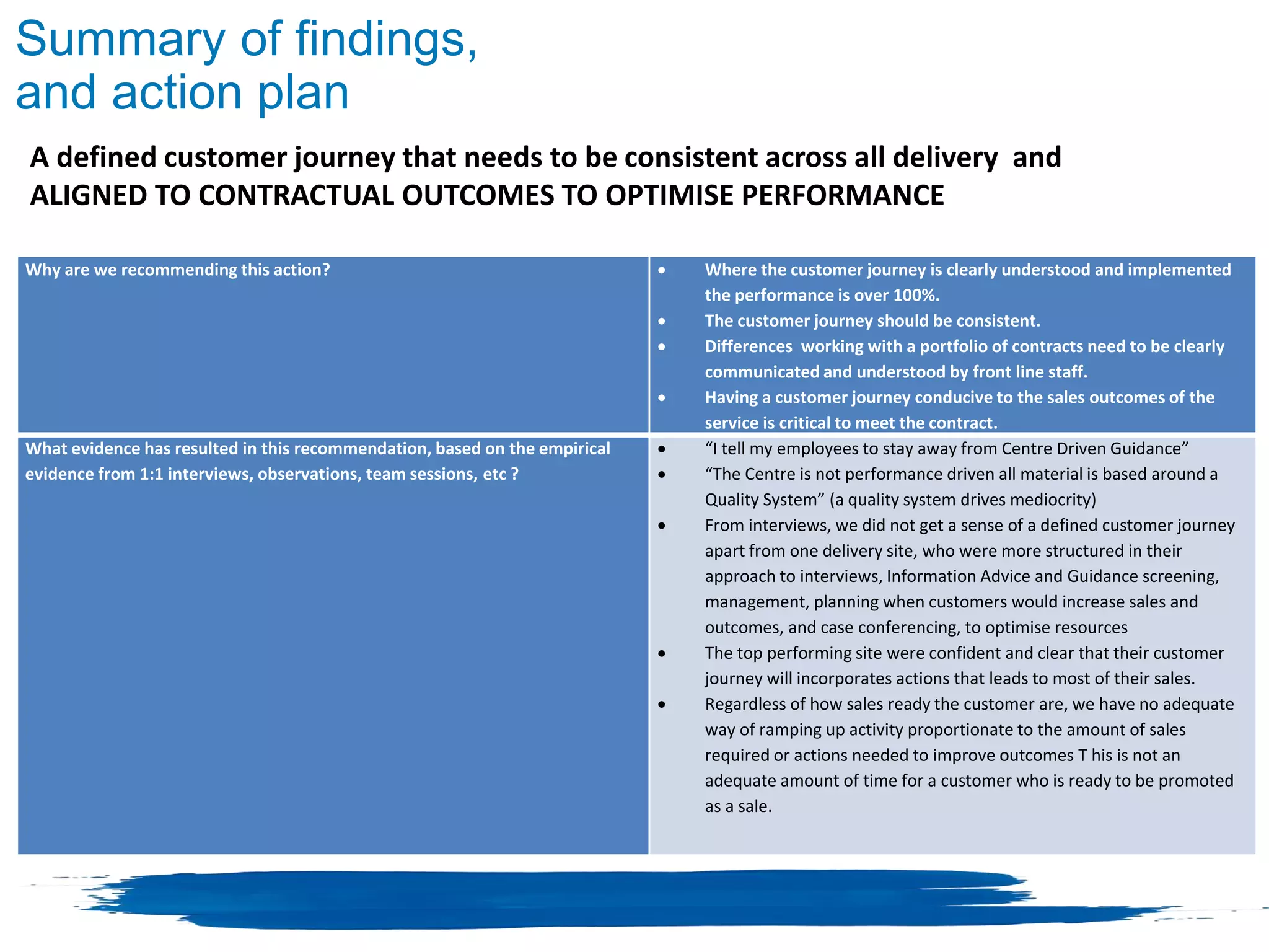 Delivery Excellence | PDF