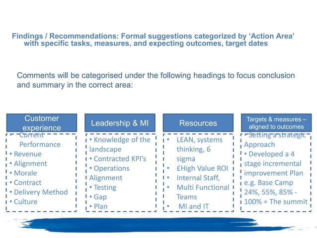 Delivery Excellence | PDF