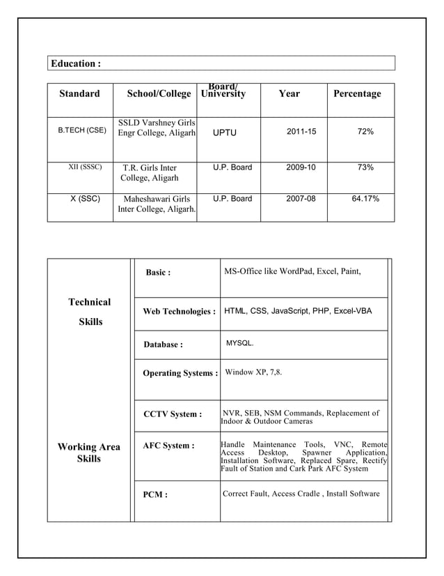 shweta cv | PDF