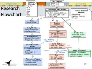 Farshid_Defense | PPSX | Web Development | Internet