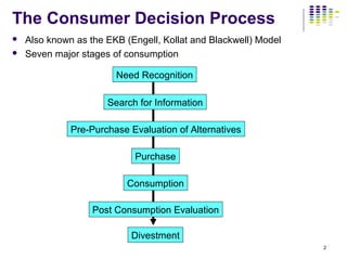 Cb2decision making pr | PPT
