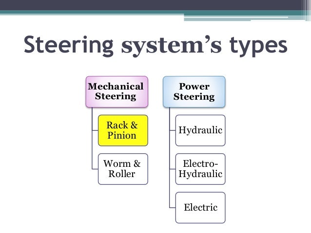 steering system