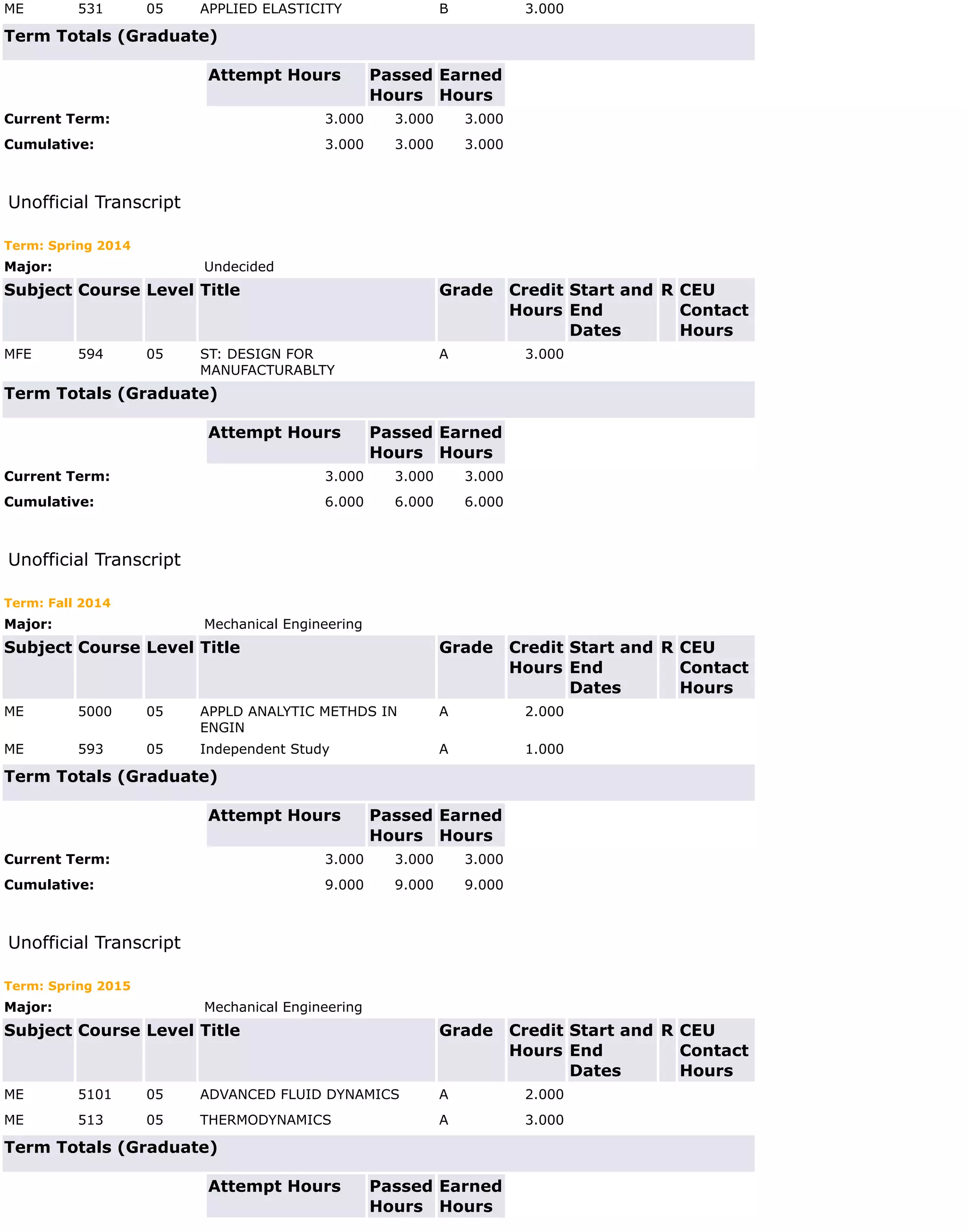 WPI Unofficial Transcript | PDF | Undergraduate Education | College ...