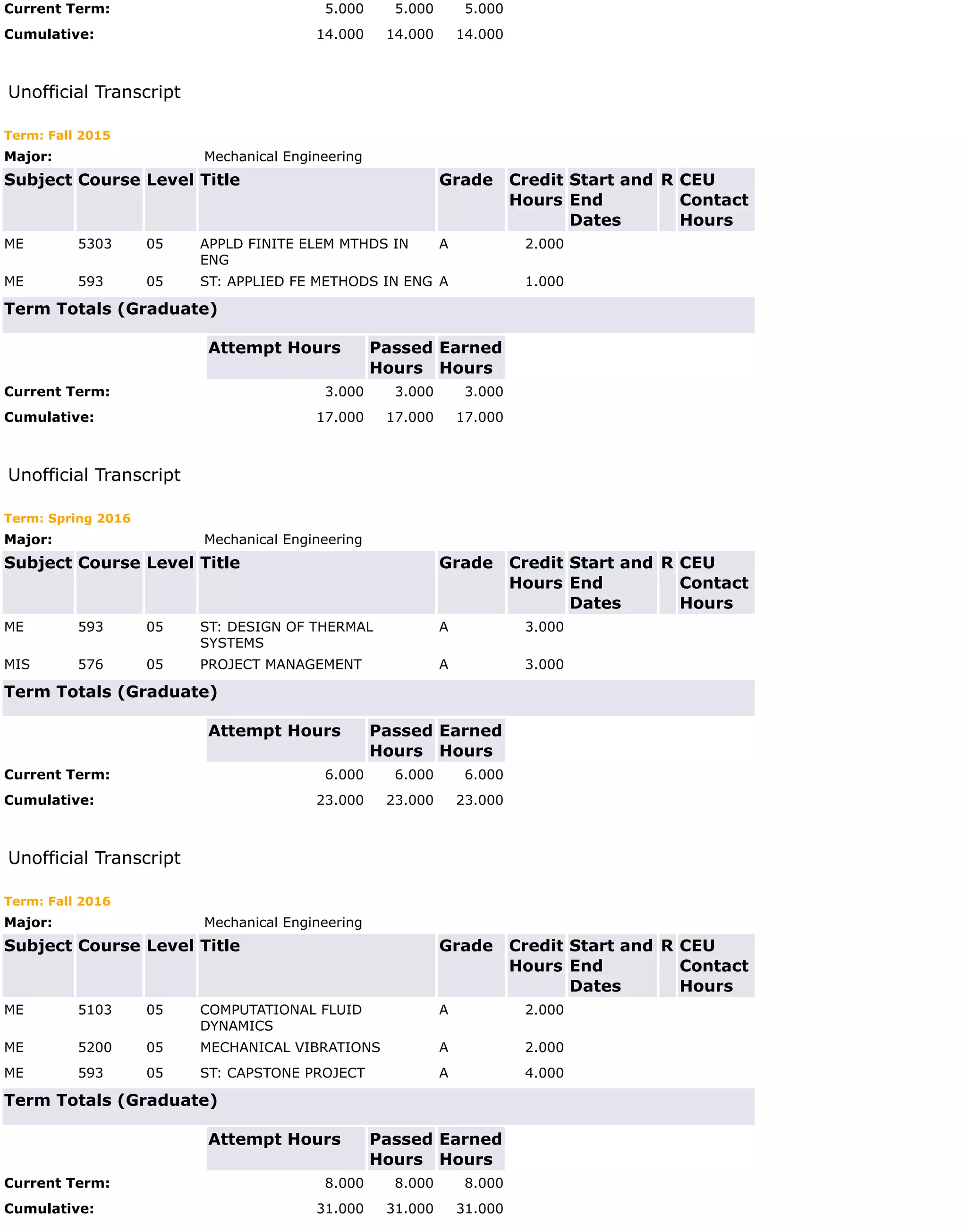 WPI Unofficial Transcript | PDF | Undergraduate Education | College ...