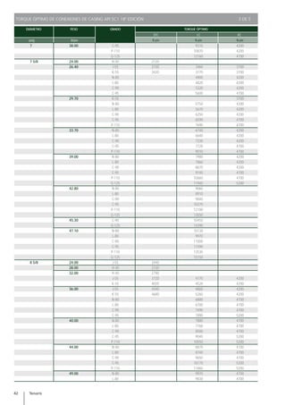 TENARIS - Manual de uso de Casing y Tubing | PDF