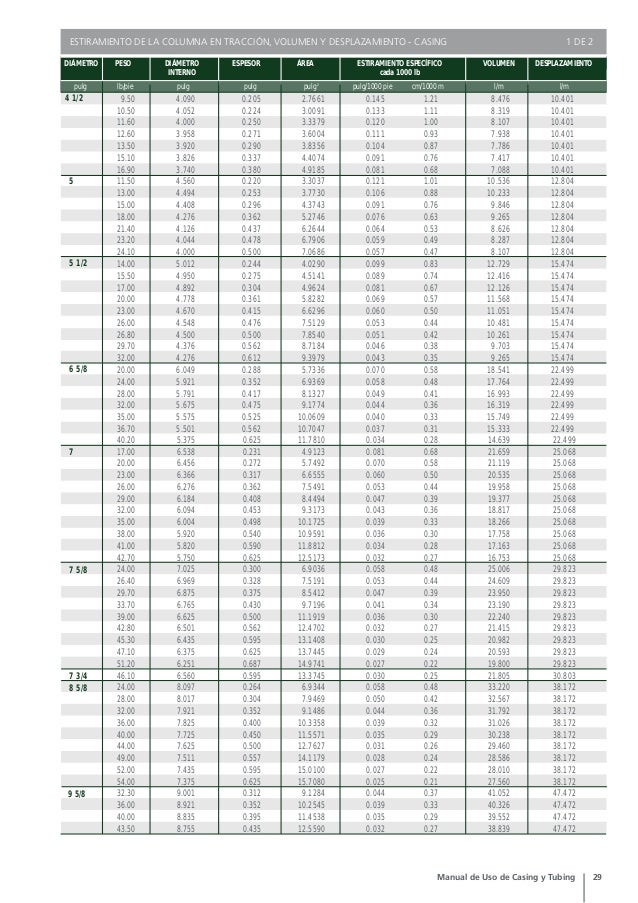 TENARIS - Manual de uso de Casing y Tubing