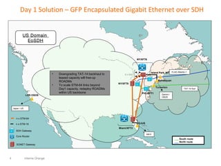 Orange_US Domain (revised with notes) | PPT